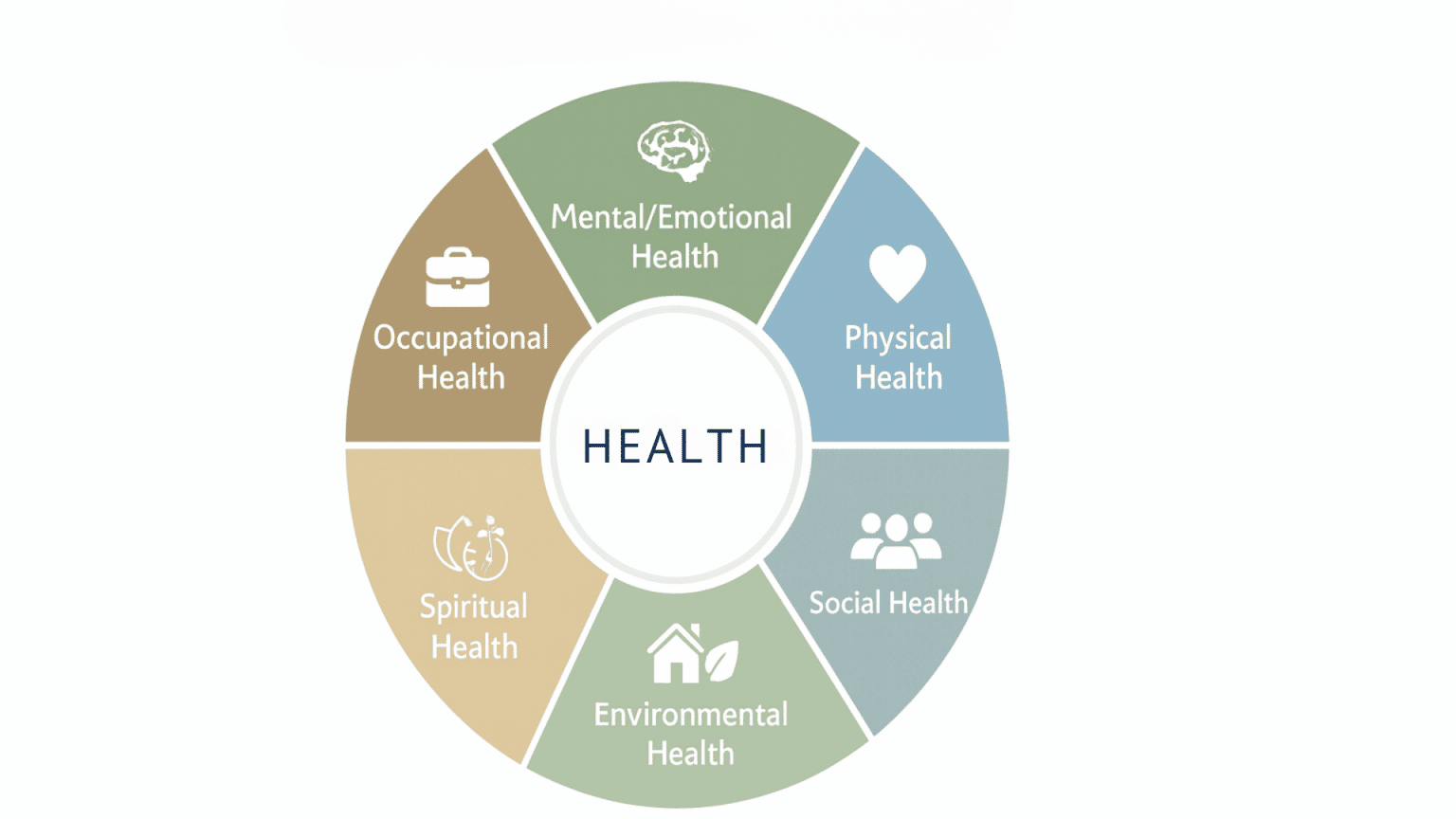 How the Components of Health Are Related to Wellness - Lotus Yoga Dallas